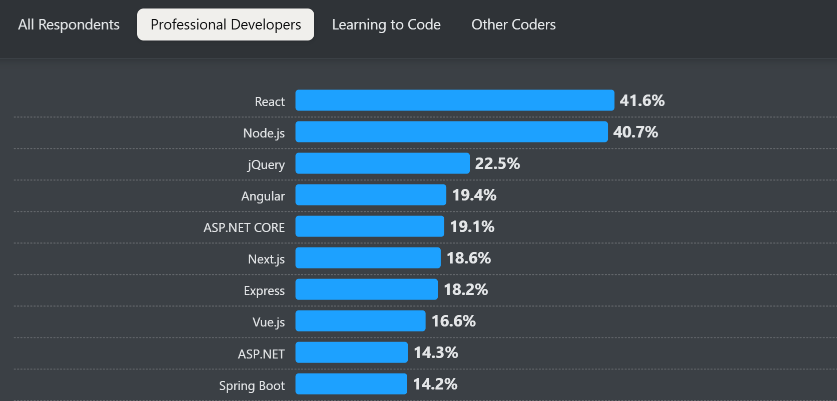 Compiled ReactJS with Astro | Alex Stormwood